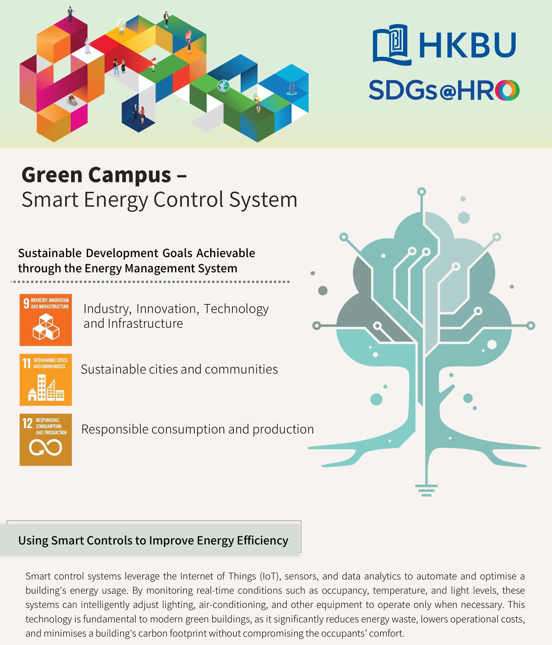 Green Campus – Smart Energy Control System