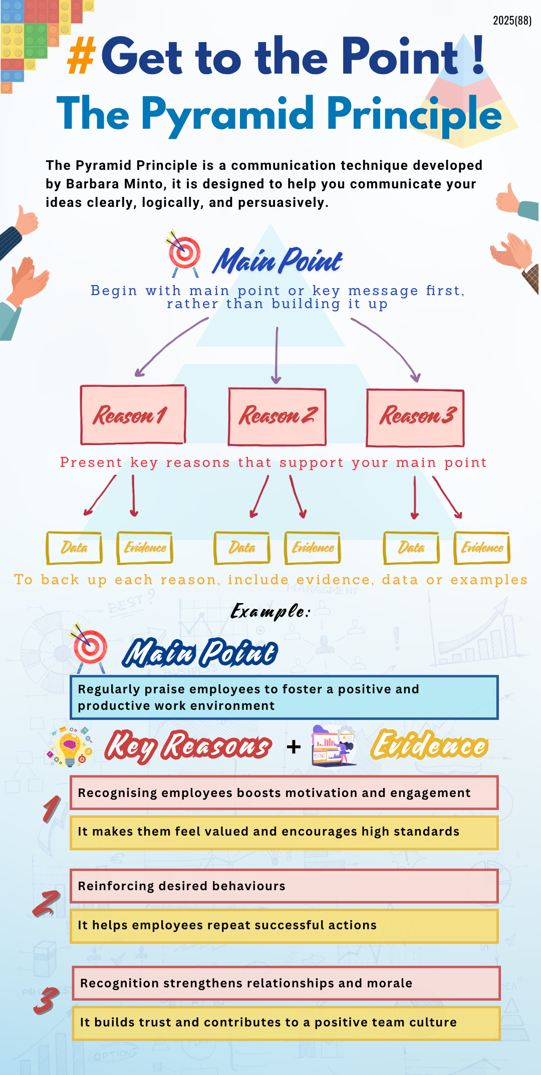 #Get to the Point #The Pyramid Principle